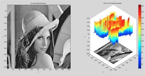 Formation Matlab Traitement Dimage Fès Omal Group