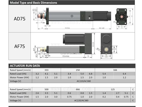 Linear Actuator Motorized Actuator With Servo Motor For Motion Platform Buy Motion Platform