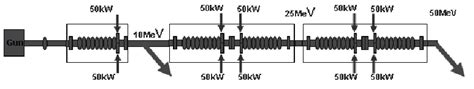 A Sketch Of Ariel E Linac Download Scientific Diagram