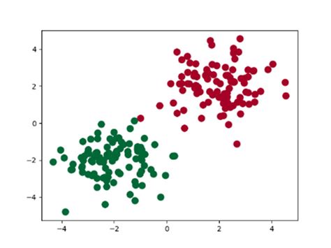 Schematic Diagram Of Result Classification Download Scientific Diagram