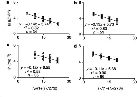 figure 1 from experiment 4 semantic scholar