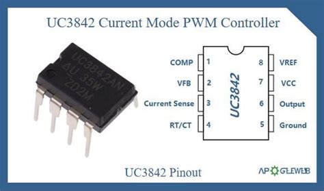 UC3842 PWM Controller Circuit Design
