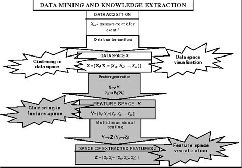 Figure 1 From Nonlinear Multidimensional Scaling And Visualization Of Earthquake Clusters Over