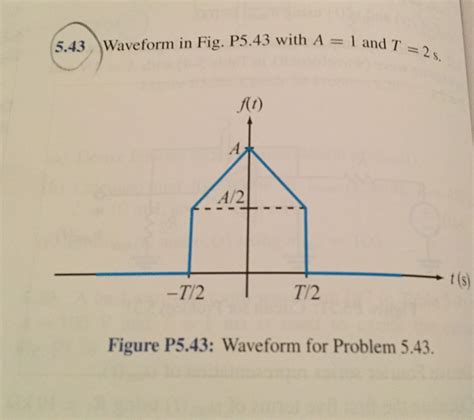 Solved Waveform In Fig P With A And T S Chegg