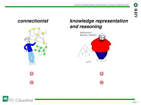 Ppt Connectionist Knowledge Representation And Reasoning Powerpoint Presentation Id4288160