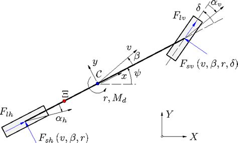 figure 1 from nonlinear vehicle dynamics control a flatness based