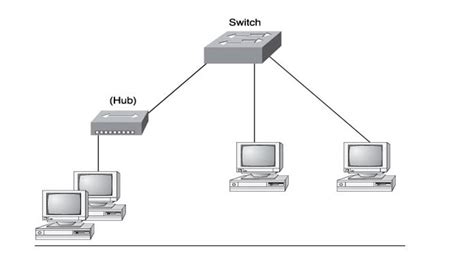Unit 44 Local Area Networking Technologies Assignment Solution Help