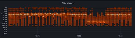 Precalculated Heatmap Buckets Are Ordered Alphabetically · Issue 60545 · Grafanagrafana · Github