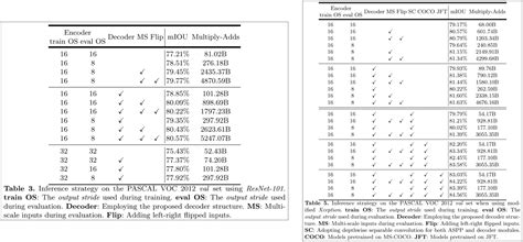 deeplabv3 and deeplabv3 the ultimate pytorch guide