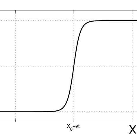 2 The Two Soliton Solution Of The Sine Gordon Equation Download