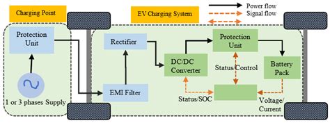Battery Charging Methods Ppt At Georgette Brown Blog