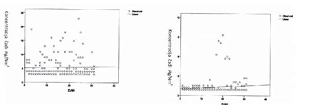 Simple Linear Correlation Between The Soot Concentration And Winter