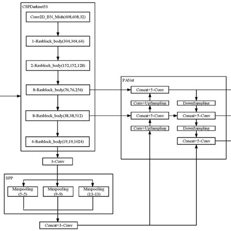 inverted residual block download scientific diagram