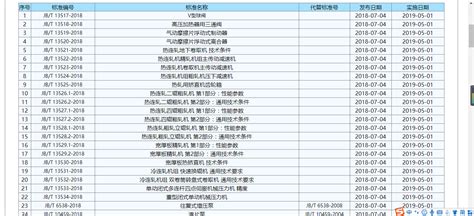 数据分析 1 数据获取 爬取页面表格信息 第1关 爬取网页的表格信息csdn csdn博客