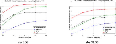 Figure 11 From A New Codebook Design For Analog Beamforming In Millimeter Wave Communication