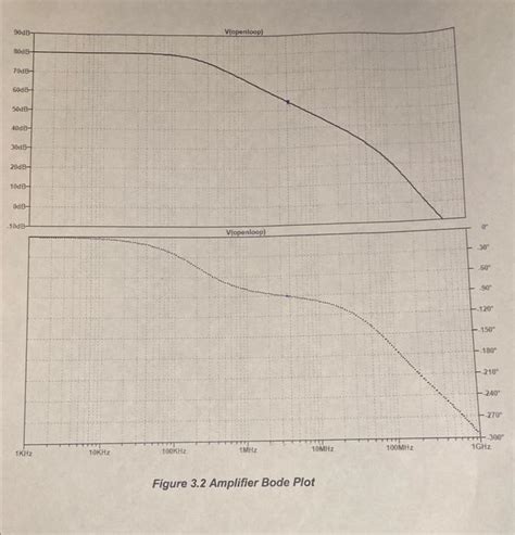 Solved The Open Loop Magnitude Phase Response Of A Chegg
