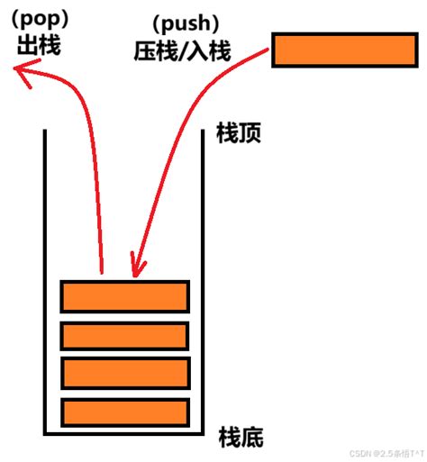 详解栈和队列栈、队列 Csdn博客