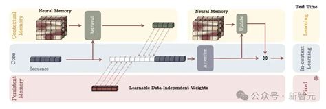 谷歌新架构终结transformer，长序列处理王者诞生？清华姚班校友新作 知乎