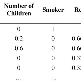 The Example Of Dataset After Min Max Normalization Download Scientific Diagram