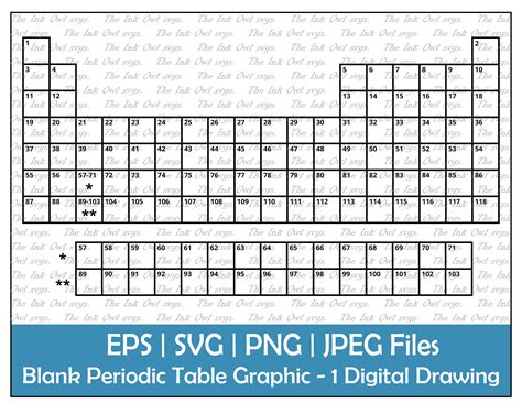 Periodic Table Of Elements Template
