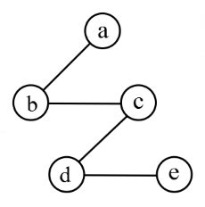 Heaps MCQ Question And Answer With Solution Data Structure MCQs Page 3 Section 2