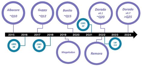 Transforming Basecalling In Genomic Sequencing