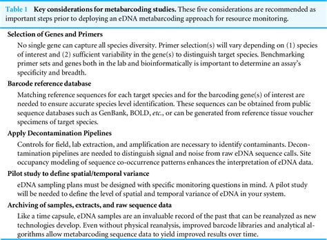 Table 1 From A Managers Guide To Using Edna Metabarcoding In Marine Ecosystems Semantic Scholar