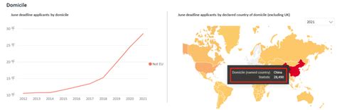2021英本申请数据：682万学生申请，中国申请数大涨16 知乎