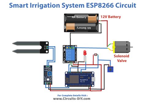 Iot Based Smart Irrigation System Using Nodemcu Esp8266 And Adafruit Io