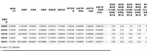 Python数据分析案例73——基于多种异常值监测算法探查内幕交易信息pyod 检测txt Csdn博客
