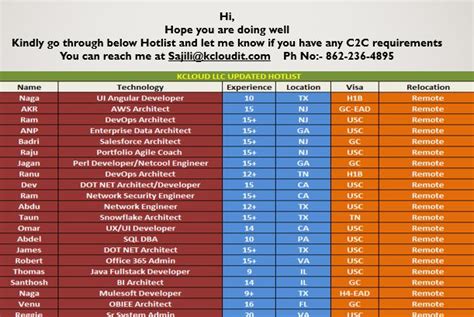 Sajili Shaik On Linkedin Iosdeveloper Devopsarchitect Sapbwhana