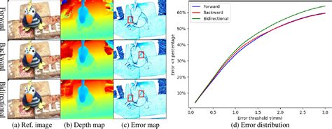 Figure 4 From Bidirectional Hybrid Lstm Based Recurrent Neural Network For Multi View Stereo