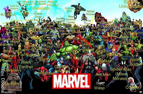 Every Character From The Marvel Lineup 15 Poster Labeled This Took