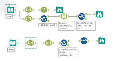 159alteryx Parsing Patterns With Regex Challenges Techhubtraining