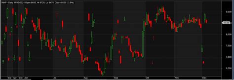 Python Pandas Not Corectly Merged With Wrong Location And Value