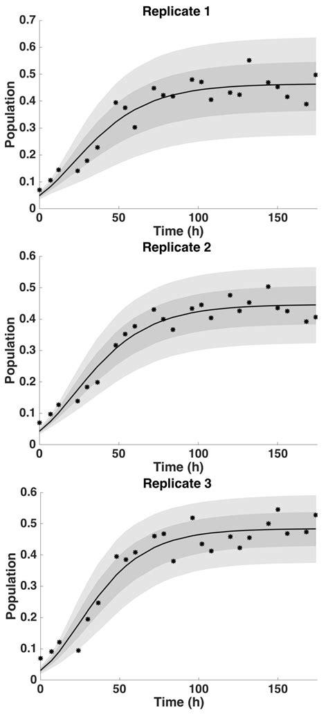 Applied Sciences Special Issue Dynamical Models Of Biology And Medicine