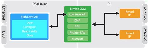 Its An Exciting Time For Software Developers Who Want To Use Fpgas