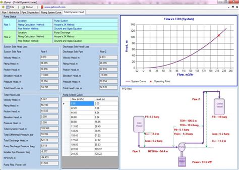 Water Pump Bar Calculation At Frank Jimenez Blog