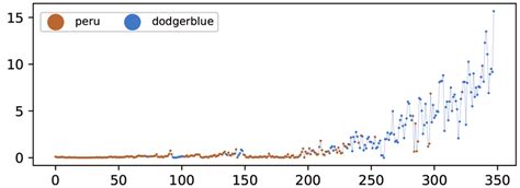 Ionospheric Dataset Dcsa Sequence Download Scientific Diagram