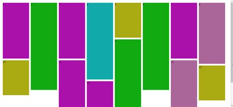 瀑布流布局的原理及实现 Findmoon白色蜗牛