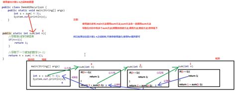 小新学Java File类递归 小新好好学Java 博客园