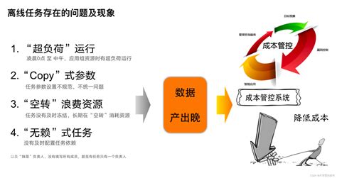 数仓实践：构建数仓高质量建设指标体系数仓开发 相同维度多个指标 Csdn博客
