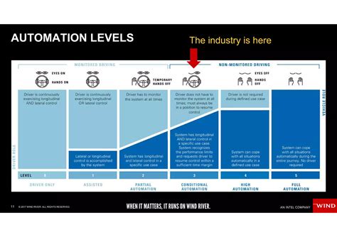 Autonomous Driving End To End Security Architecture Pdf Computing
