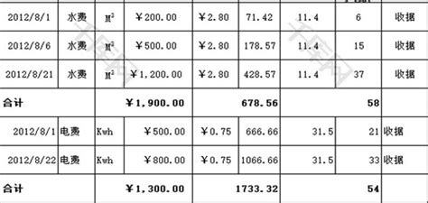水电费月结算表Excel模板 千库网 excelID88365