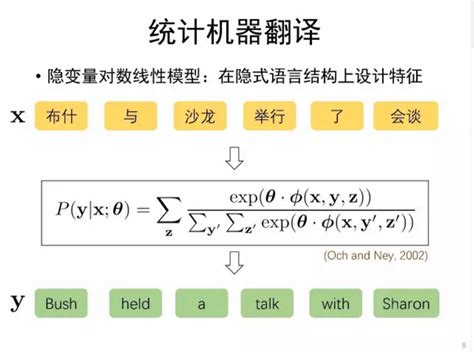ppt 基于深度学习的机器翻译 新闻中心 数据观 中国大数据产业观察 大数据门户