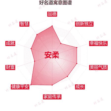 安柔名字的含义和寓意 十大寓意解析 好名道