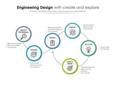 Engineering Design With Create And Explore Templates Powerpoint Slides Ppt Presentation