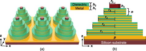 Figure 1 From Ultra Broadband Metamaterial Absorber From Visible To Long Wave Infrared