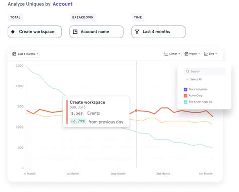 Mixpanel Analytics In Depth Review Is There A Better Alternative