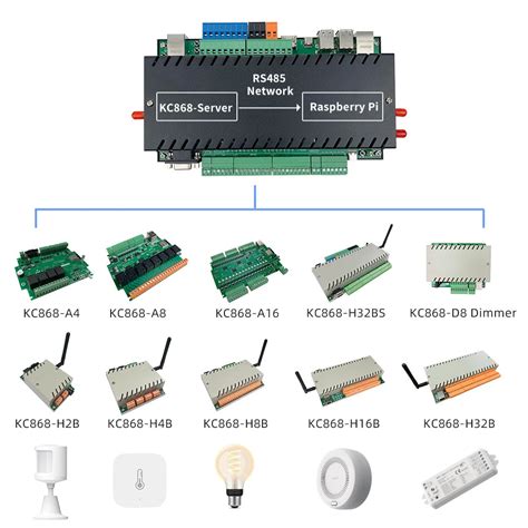 8ch Raspberry Pi Distribution Panel Home Assistantnode Red Kincony Iot